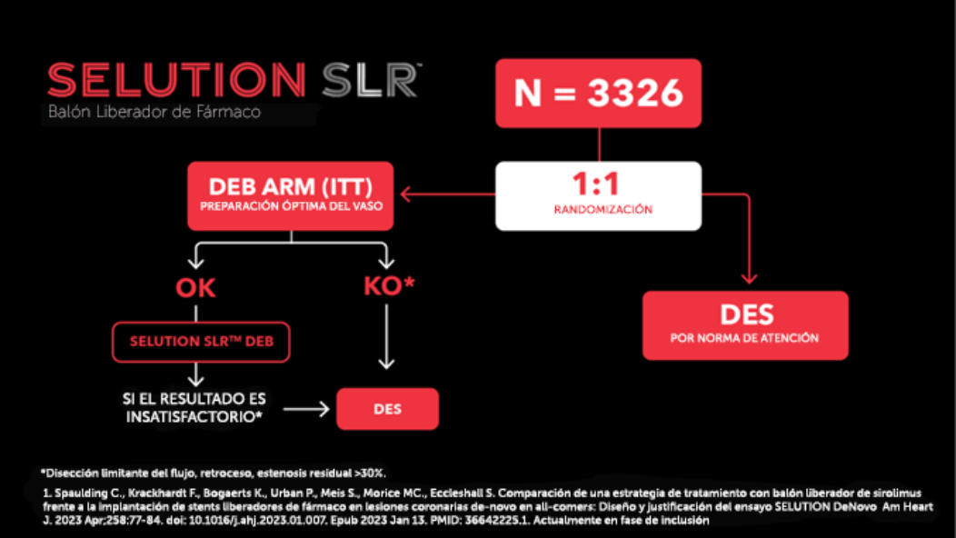Cordis | SELUTION SLR Balón Liberador de Fármaco